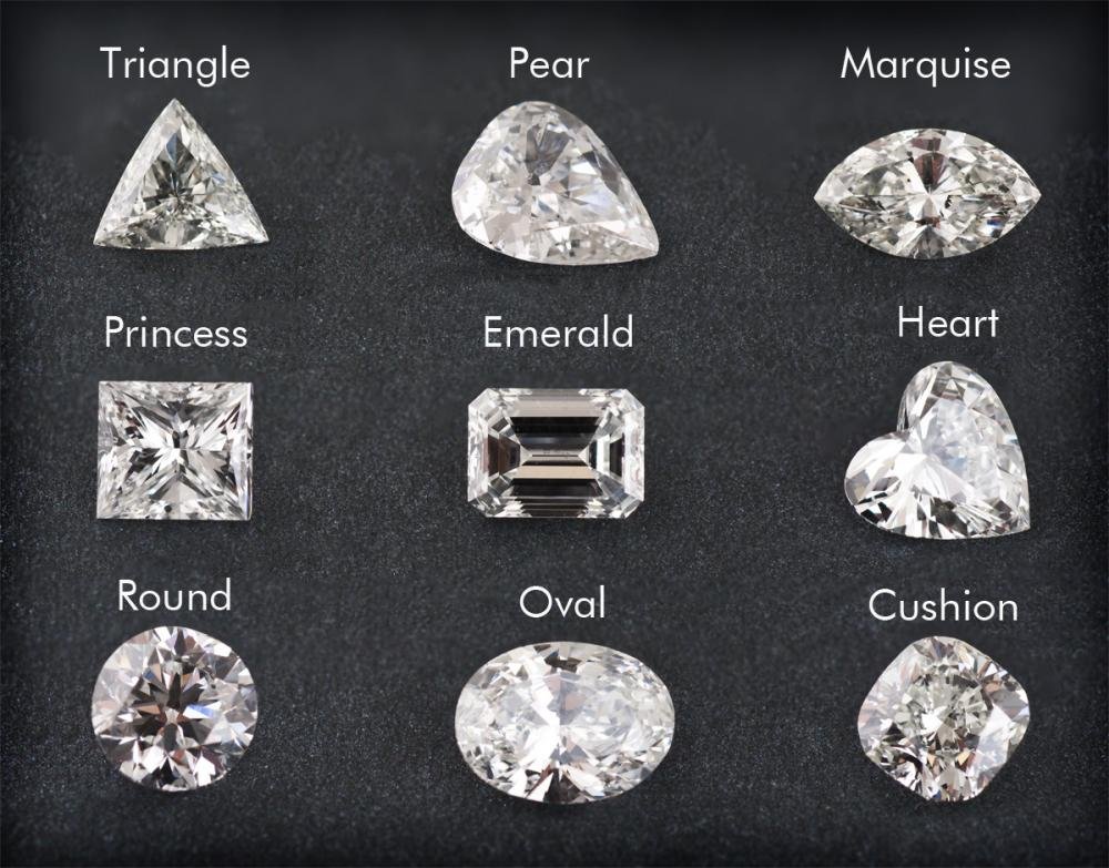 Diamond Buying Guide: the 4 C’s : Learn About Diamond Color, Cut ...