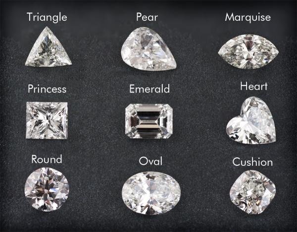Diamond Buying Guide: the 4 C’s : Learn About Diamond Color, Cut ...